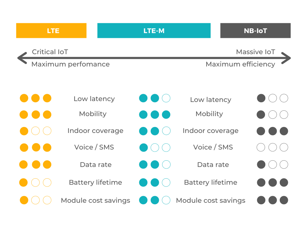 The impact of 2G & 3G sunsets on IoT connectivity - simHERO